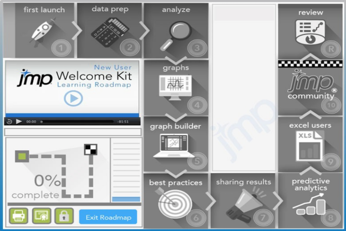 Software JMP-SAS disponível para toda a comunidade académica da UC